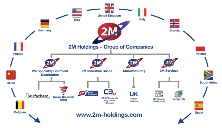 About 2M Group of Companies – 2M Group of Companies
